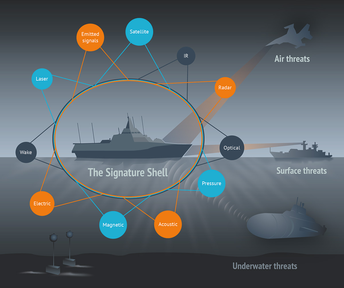 Naval Signature Measurement | FMV Test and Evaluation